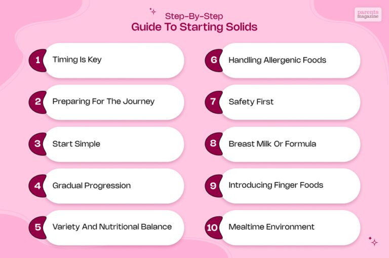A Step-By-Step Guide To Starting Solids With Your Baby