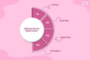 Watery Period Blood: Exploring Causes and Potential Concerns