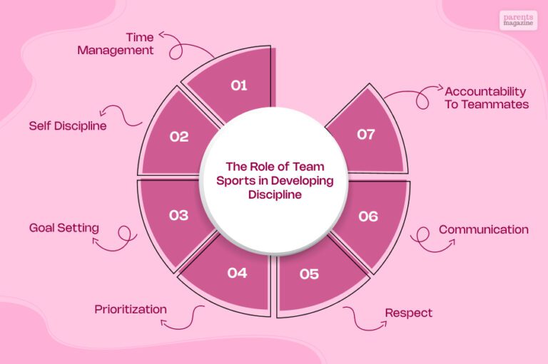 Building Discipline In Children Through Team Sports