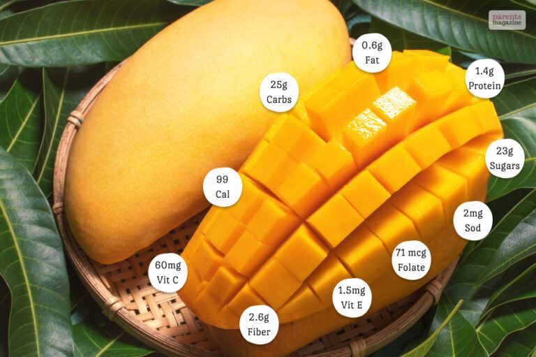 Is Mango Safe in the First Trimester? Tips for Expecting Moms