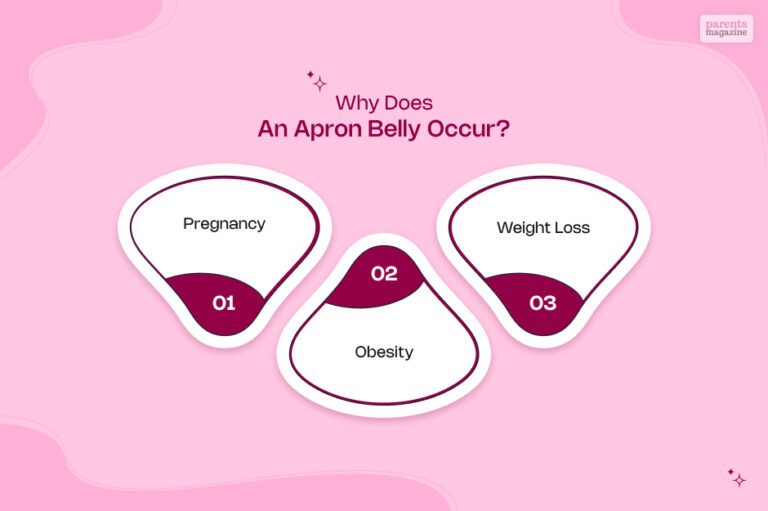 Difference between Apron Belly vs FUPA